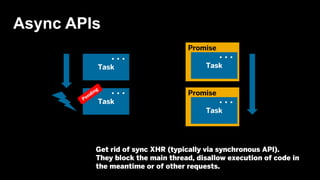 UI5con 2018: UI5 Evolution - The Core Changes | PPT