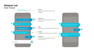 SAP UI5 Voice Assistant - Ui5con 2018 Bangalore sap labs | PPT