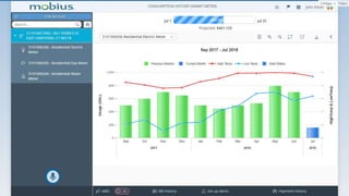 SAP UI5 Voice Assistant - Ui5con 2018 Bangalore sap labs | PPT