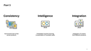 Fiori 3 with UI5 and UI5 Web Components | PPTX