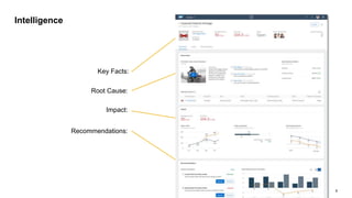 Fiori 3 with UI5 and UI5 Web Components | PPT
