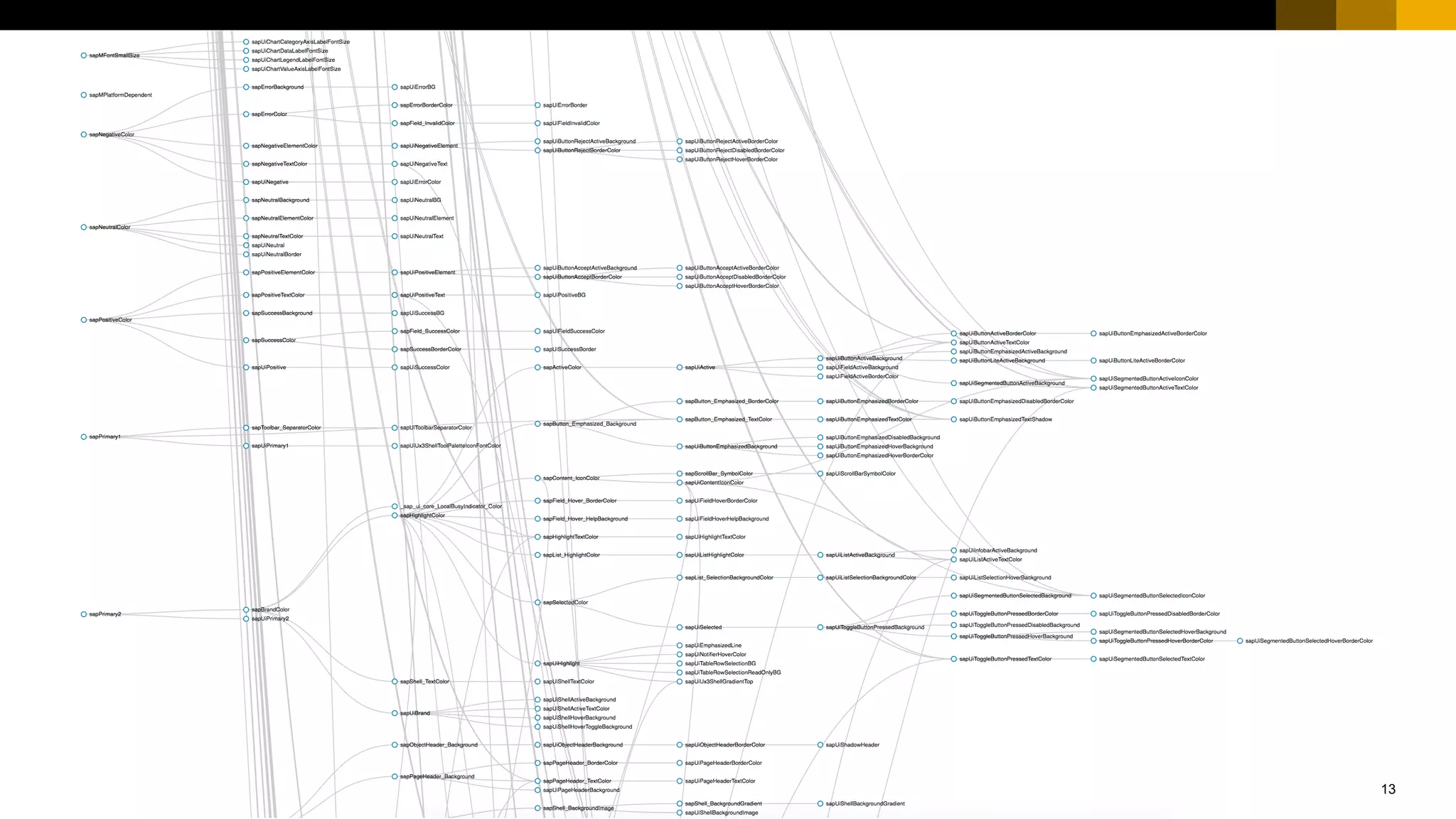 UI5con@SAP 2017 - UI5 Theming Explained | PDF