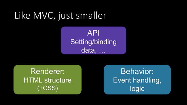 UI5 Controls (UI5con 2016) | PPT