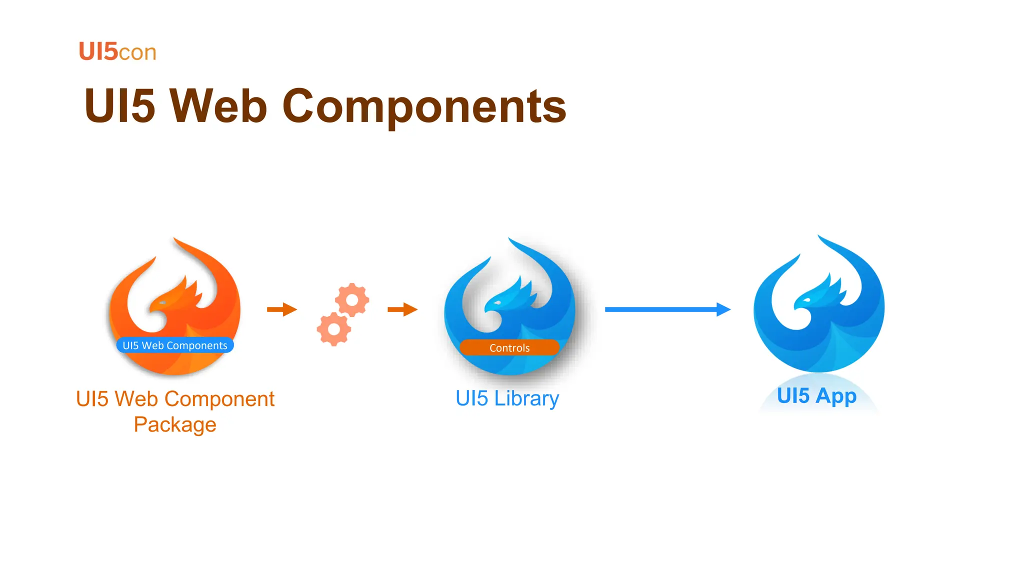 UI5 Controls simplified - UI5con2024 presentation | PDF