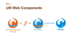 UI5 Controls simplified - UI5con2024 presentation | PDF