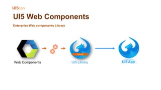 UI5 Controls simplified - UI5con2024 presentation | PDF