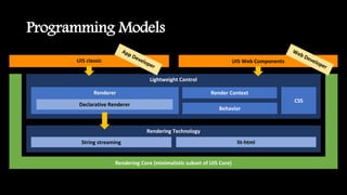 UI5 Evolution Overview 2018 | PPT
