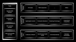 UI5 Evolution Overview 2018 | PPT