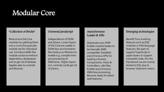 UI5 Evolution Overview 2018 | PPT