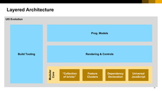 UI5con 2017 - UI5 Evolution | PPT