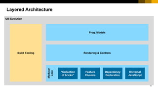 UI5con 2017 - UI5 Evolution | PPT
