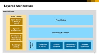 UI5con 2017 - UI5 Evolution | PPT