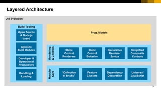 UI5con 2017 - UI5 Evolution | PPT