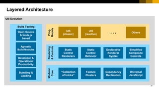 UI5con 2017 - UI5 Evolution | PPT