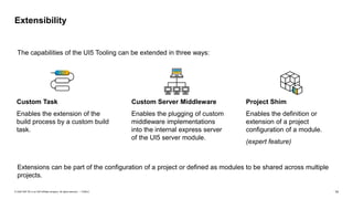 UI5 Tooling & Ecosystem | PPTX