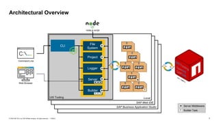UI5 Tooling & Ecosystem | PPTX