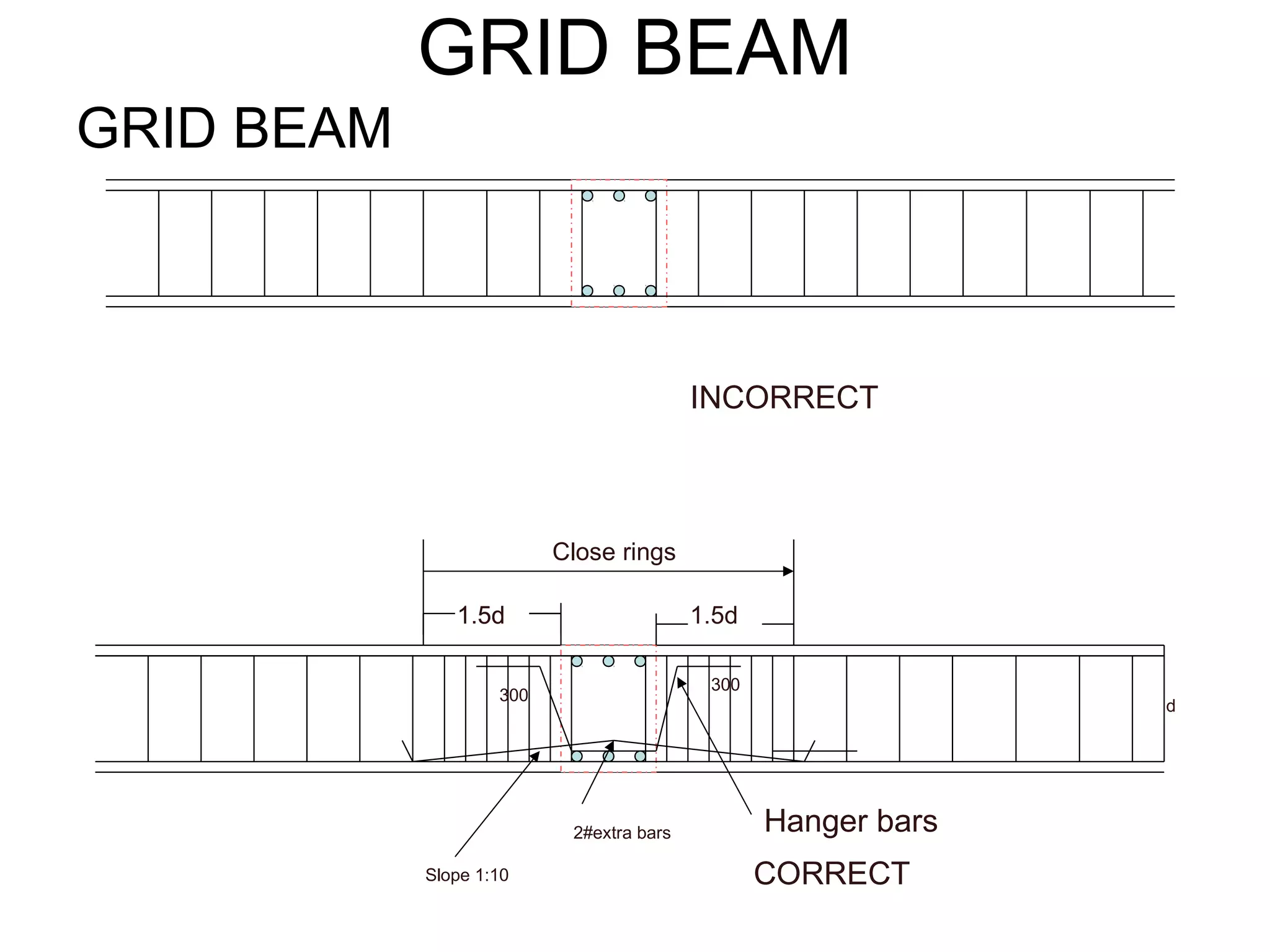 reinforced concrete design 1 | PPT