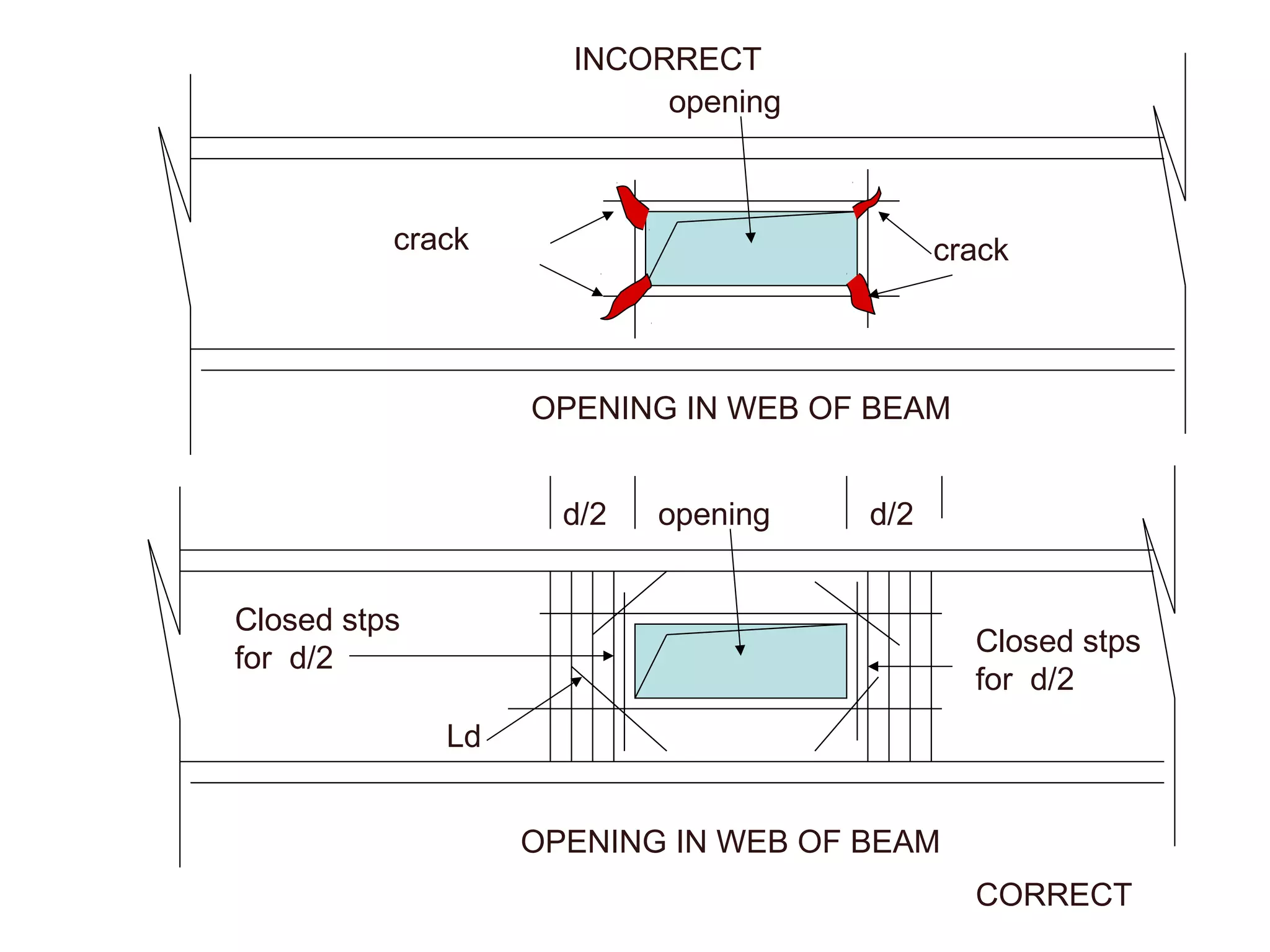 reinforced concrete design 1 | PPT