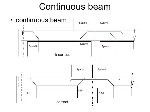 Clear Spacing Reinforced Concrete