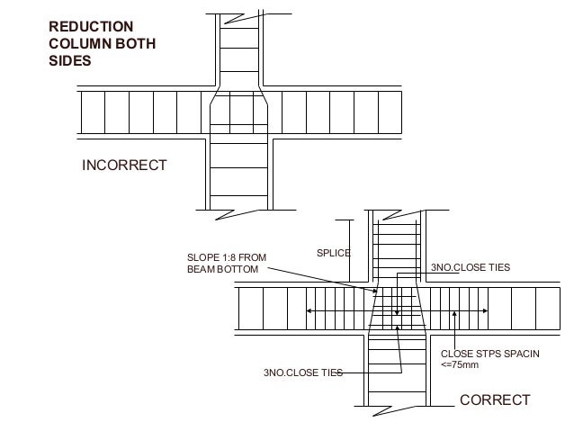 Reinforced Concrete Column Design Example Chapter 5 Reinforced