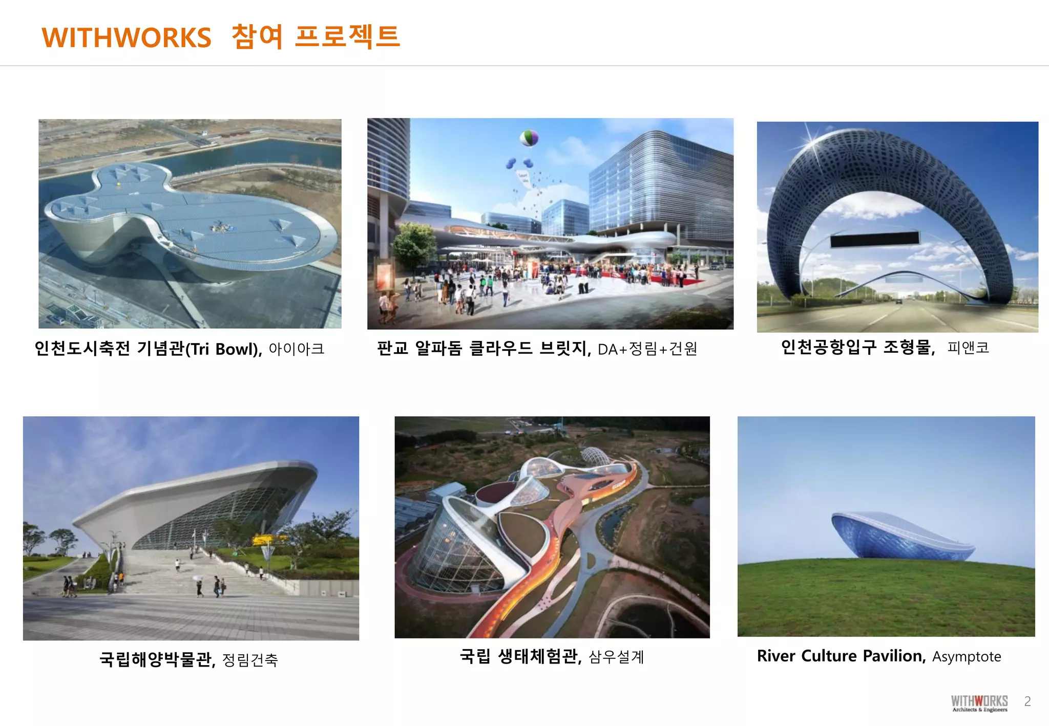 UIA 2017 SEOUL, digital fabrication for complex geometry in ...