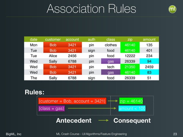 Web UI, Algorithms, and Feature Engineering | PPT | Free Download