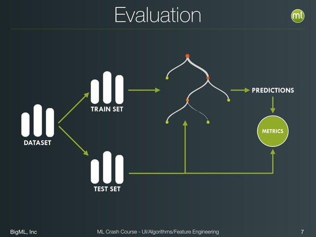 Web UI, Algorithms, and Feature Engineering | PPT