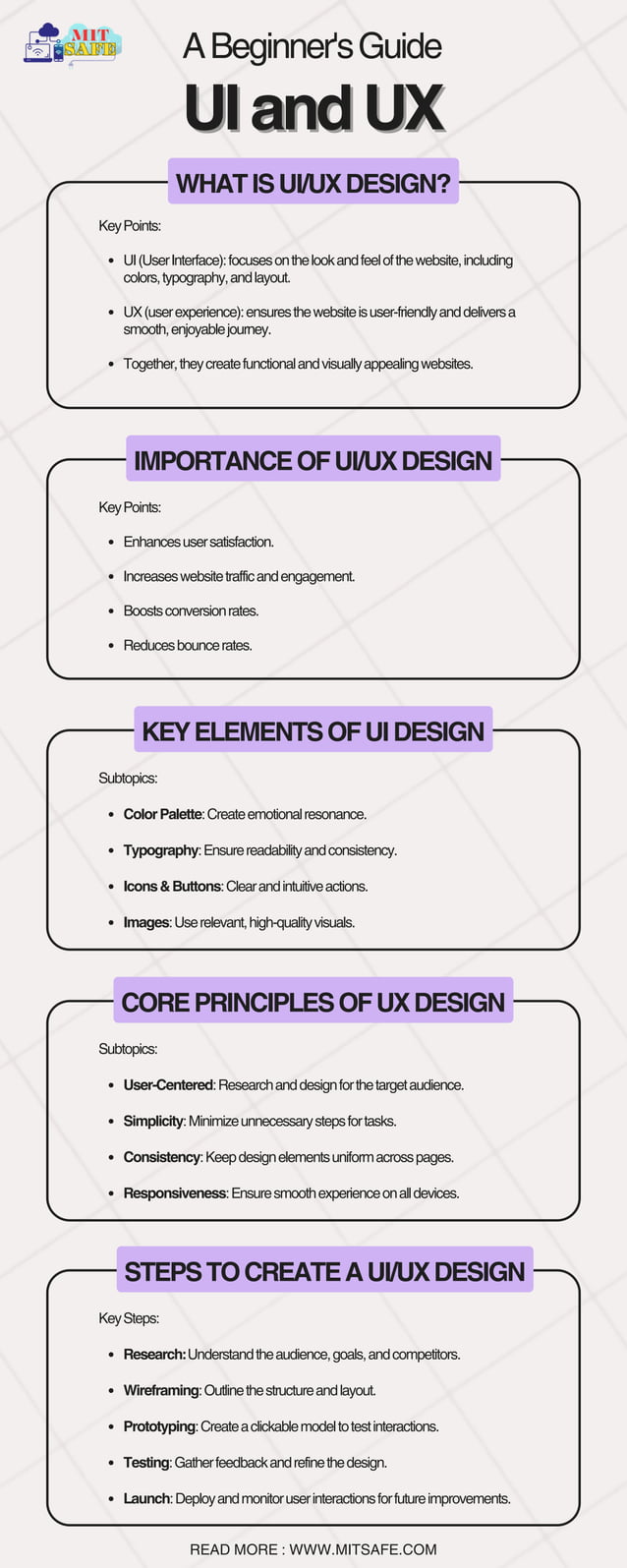 UI/UX Design for Websites - Modern Technology | PDF