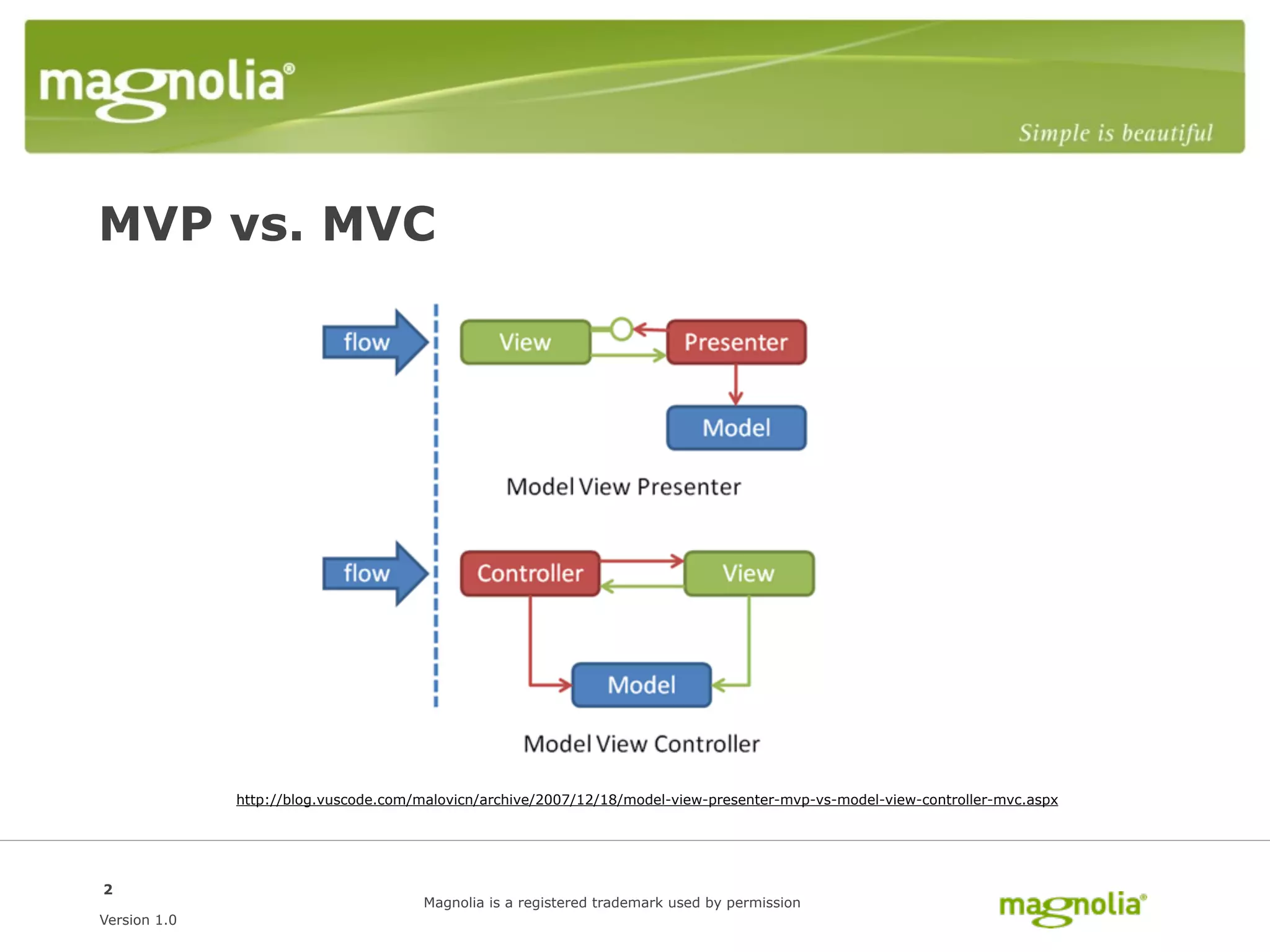 Magnolia CMS 5.0 - UI Architecture | KEY