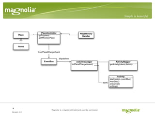 Magnolia CMS 5.0 - UI Architecture | KEY