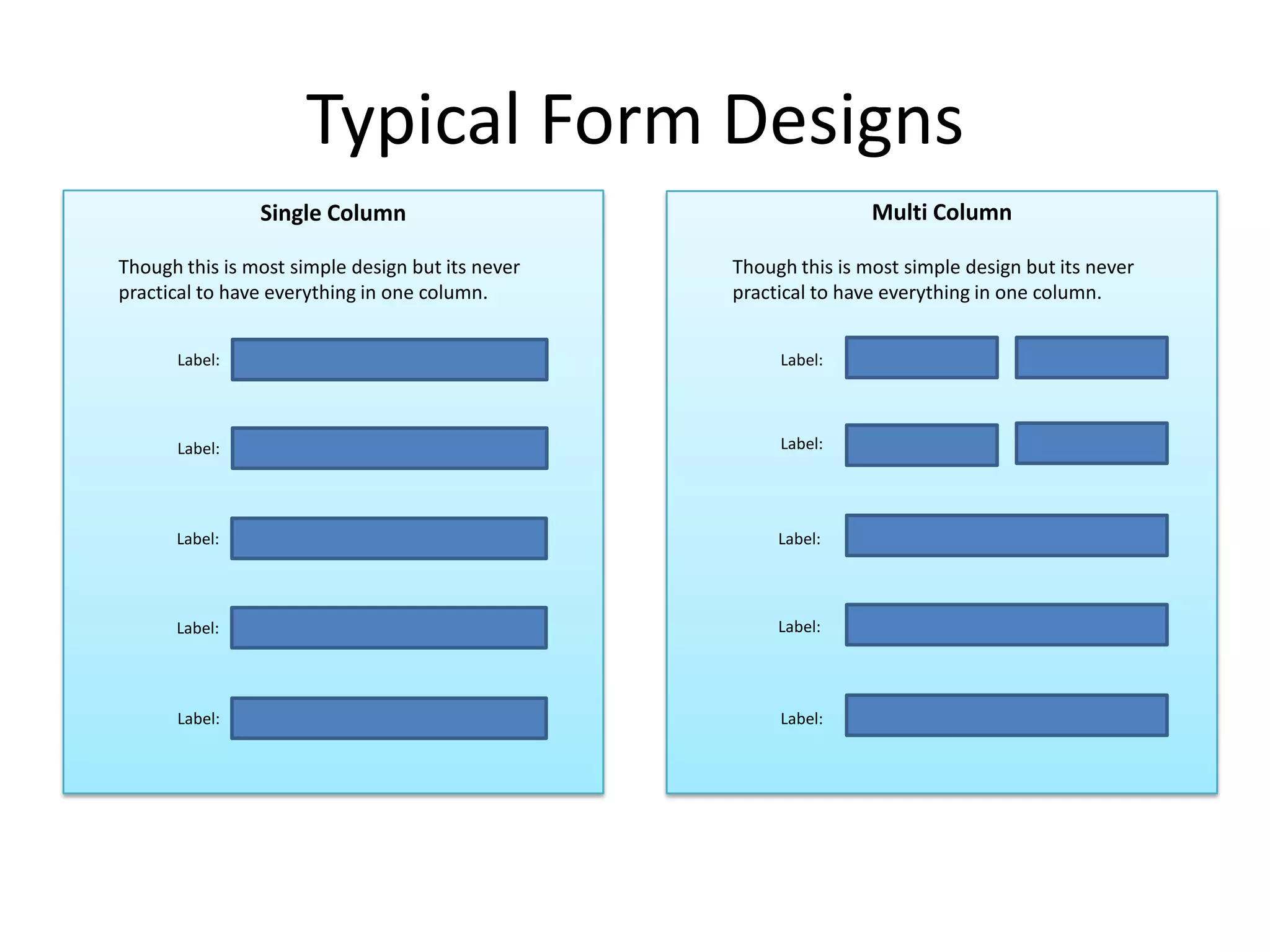 UI Atoms Form Layout | PPTX | Desktop Publishing | Computer Software ...