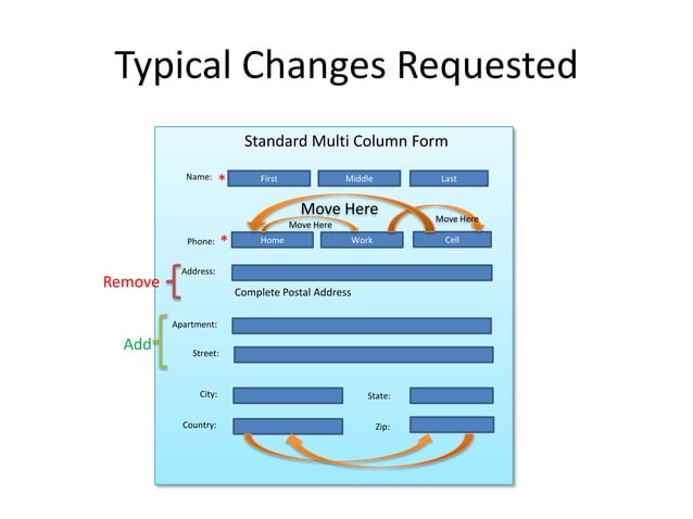 UI Atoms Form Layout | PPTX | Desktop Publishing | Computer Software ...