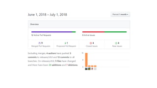 D365 UI automated tests | PPTX