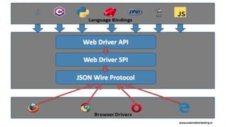 D365 UI automated tests