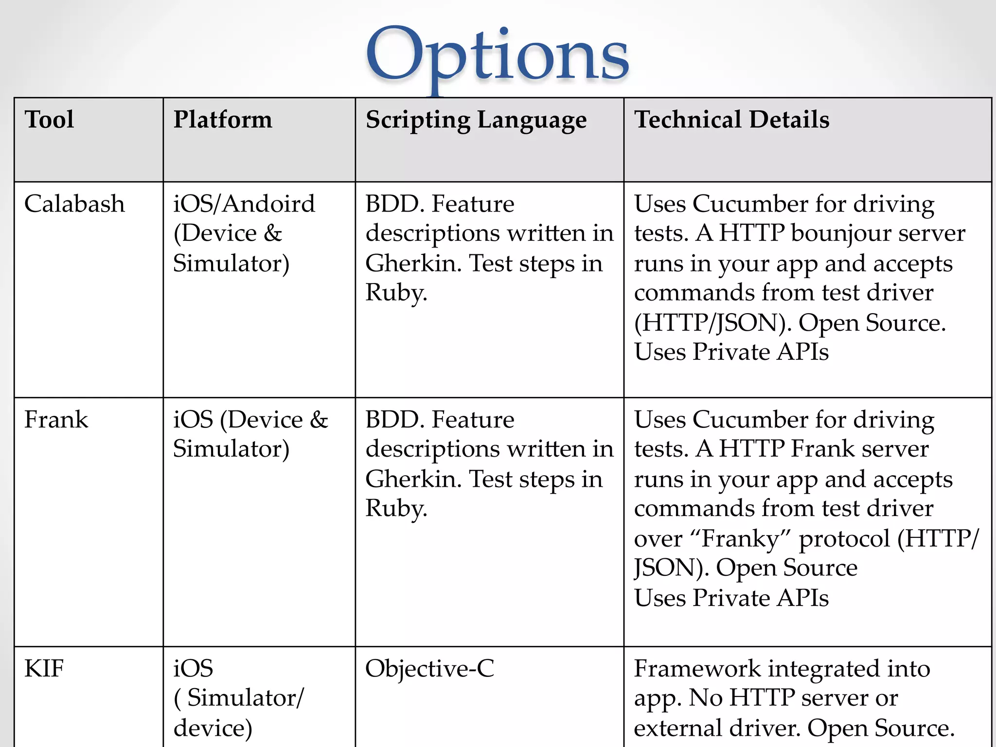 Introduction To Ui Automation Framework Pdf Web Development Internet