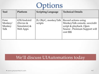 Introduction to UI Automation Framework | PDF