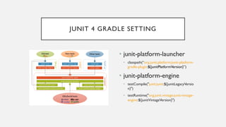 UI Automation Test with JUnit5 | PPT