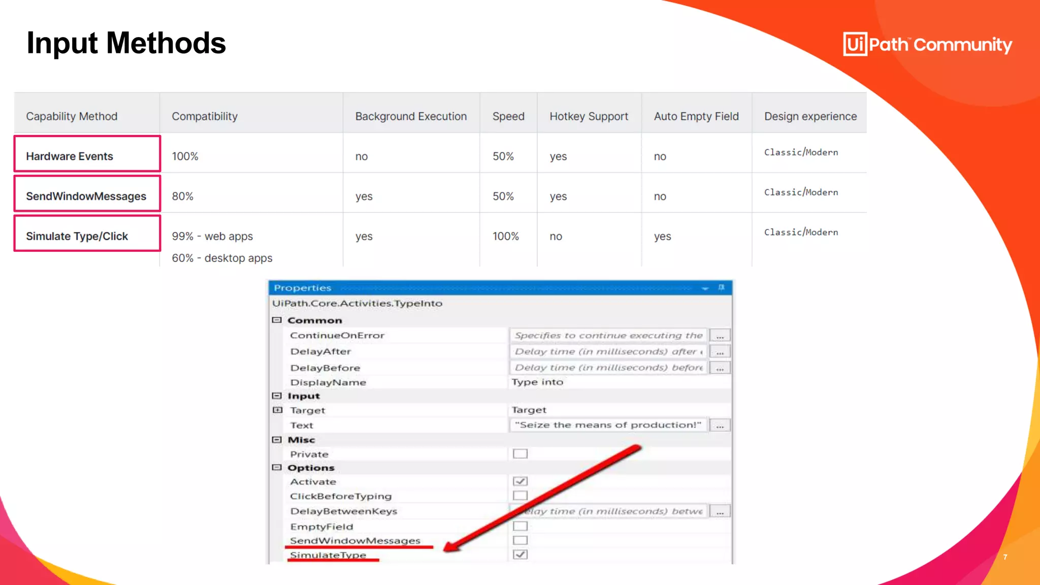 UI Automation with UiPath.pptx