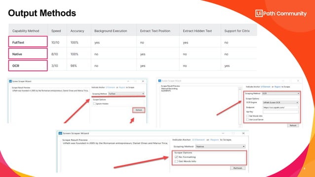 UI Automation with UiPath.pptx | Operating Systems | Computer Software and Applications