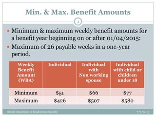 Unemployment Basics from IDES | PDF