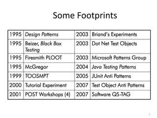 Software Testing: Models, Patterns, Tools | PPT