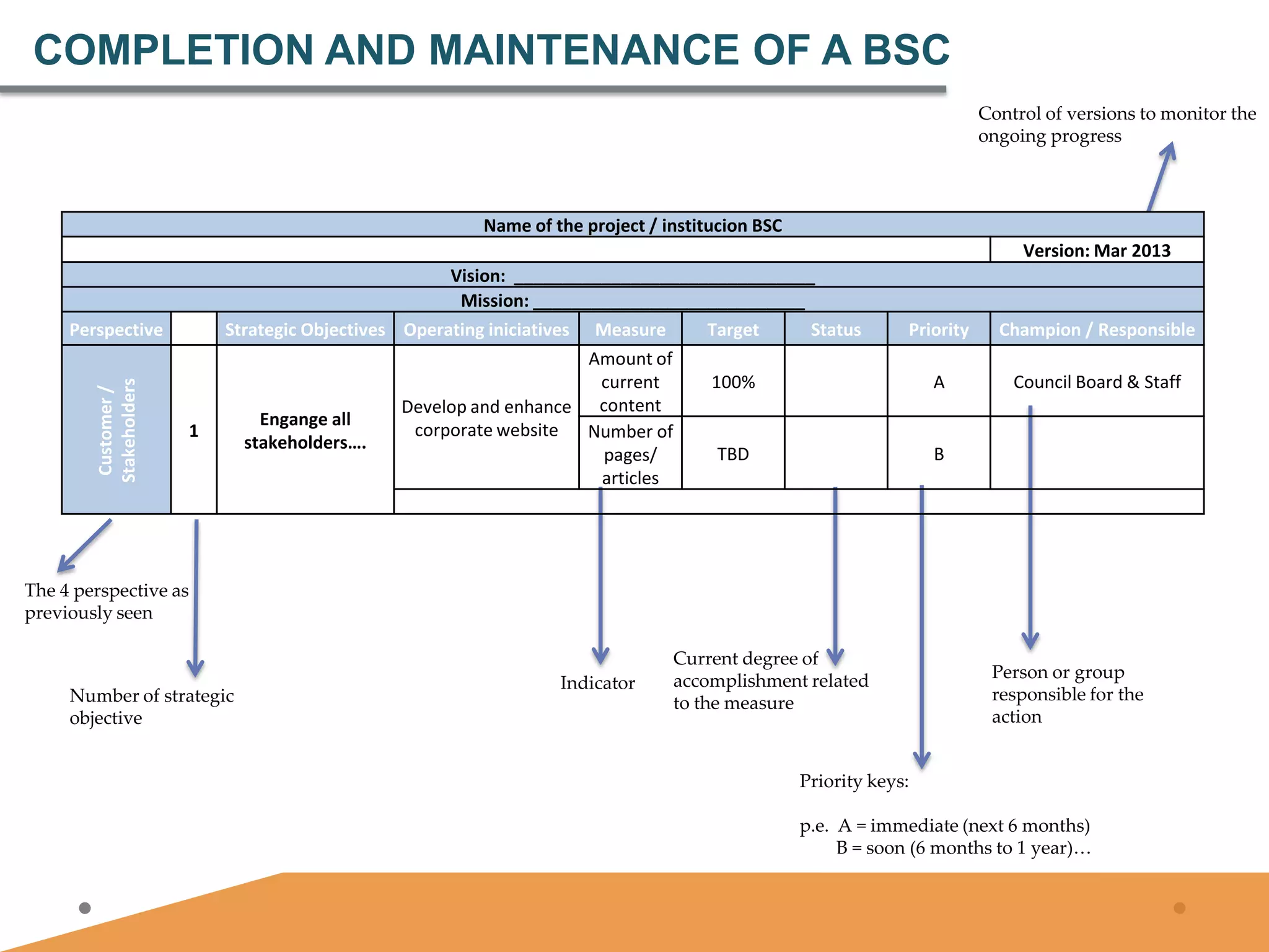 Balanced Scorecard (BSC) for cultural projects and institutions | PPT