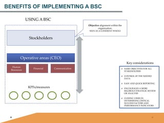 Balanced Scorecard (BSC) for cultural projects and institutions | PPT