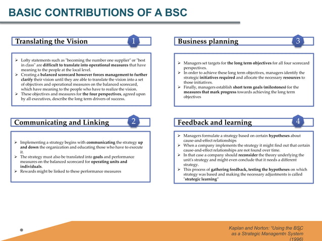 Balanced Scorecard (BSC) for cultural projects and institutions | PPT