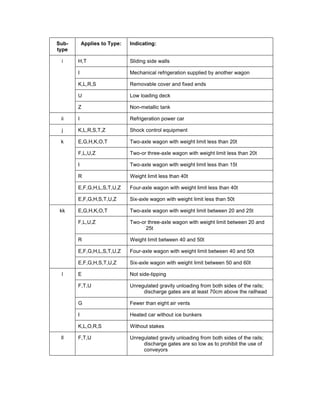 Uic freight car class | PDF