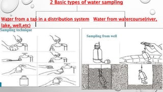 Surveillance of drinking_water_quality | PPTX