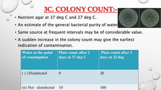 Surveillance of drinking_water_quality | PPTX