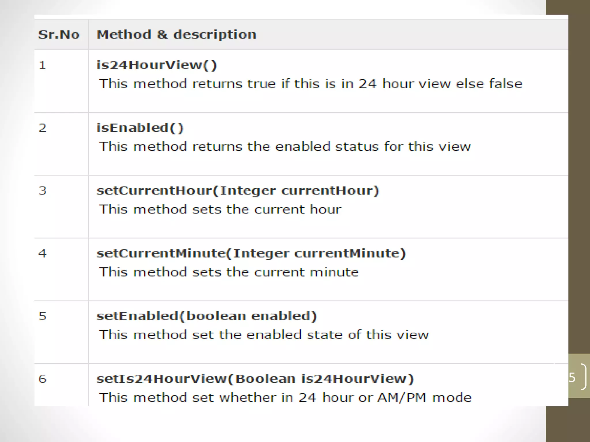 UI controls in Android | PDF