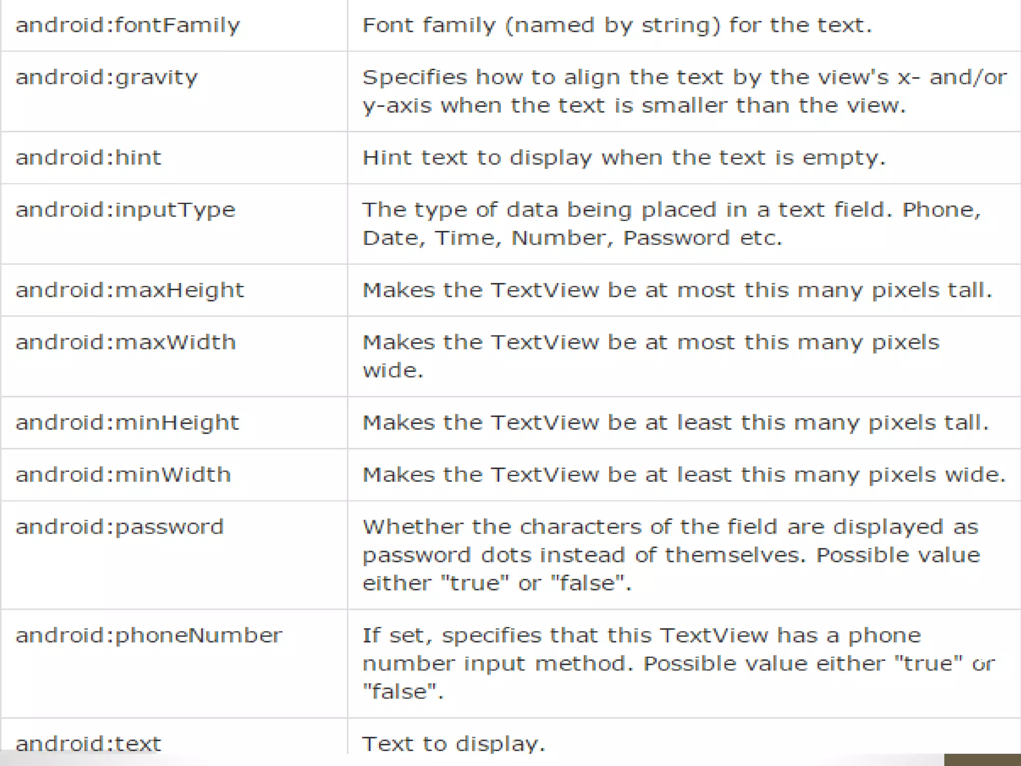 Ui Controls In Android Pdf Operating Systems Computer Software And Applications