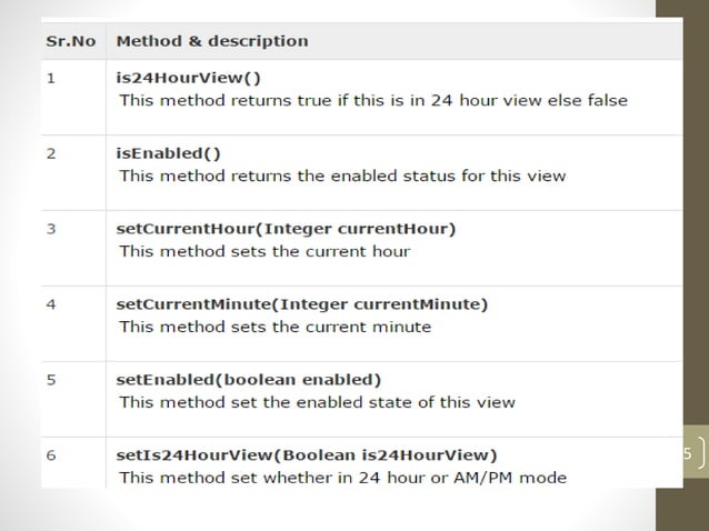 Ui Controls In Android Ppt